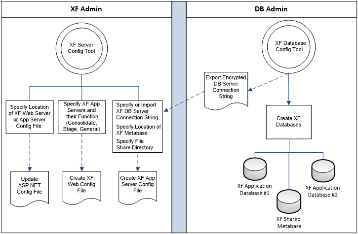 OneStream’s Configuration Files and Tools